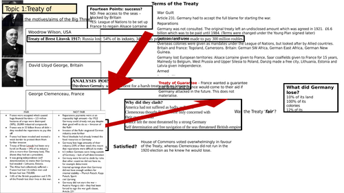 Cambridge International iGCSE History 9-1 0977 Revision Materials for ...