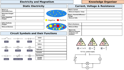 Year 8 - Revision Sheets | Teaching Resources