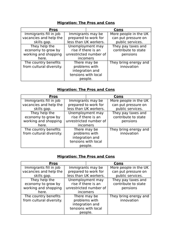 Edexcel Citizenship L5- Migration: Pros and Cons | Teaching Resources