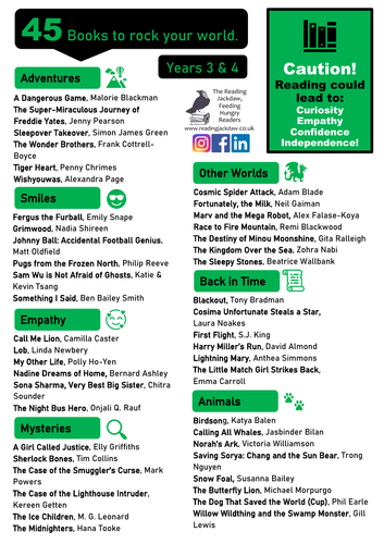 Recommended Reading List Years 3&4 | Teaching Resources