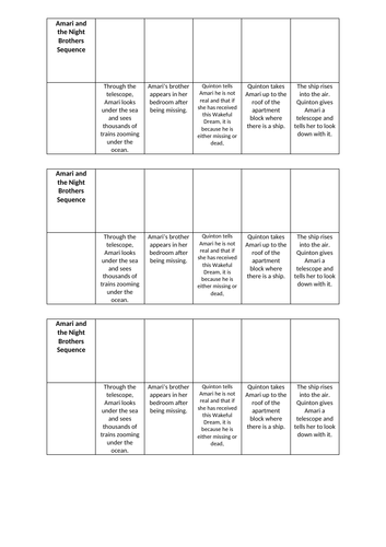 Whole Class Reading planning: Amari and the Night Brothers | Teaching ...