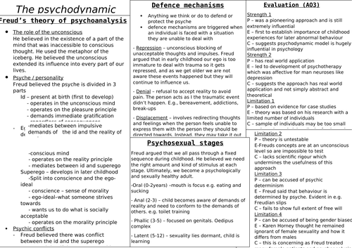 Approaches - A level psychology AQA revision posters | Teaching Resources Approaches - A level psychology AQA revision posters | Teaching Resources