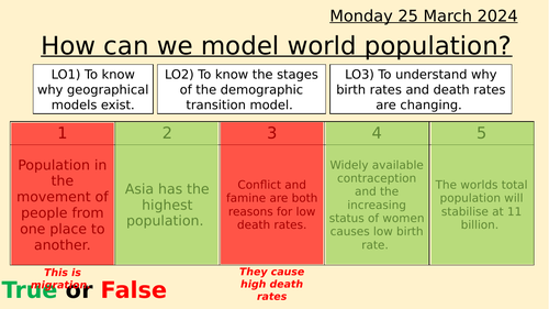 Population - 5 Lessons (aimed at KS3) | Teaching Resources