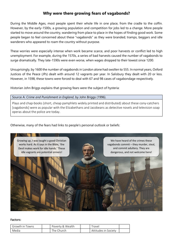 Vagabondage during the Early Modern Period (Edexcel) | Teaching Resources