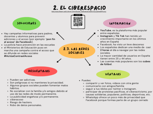 Spanish A level - Mind Map - Unit 2 El ciberespacio | Teaching Resources