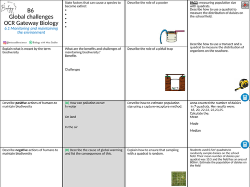 OCR Gateway Biology GCSE revision grid B6 Global challenges | Teaching Resources