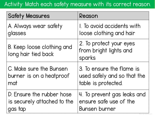Lesson 5: Flame tests-Part of the comprehensive Science Skills Unit ...