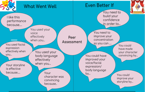 Drama Peer Assessment Handout | Teaching Resources