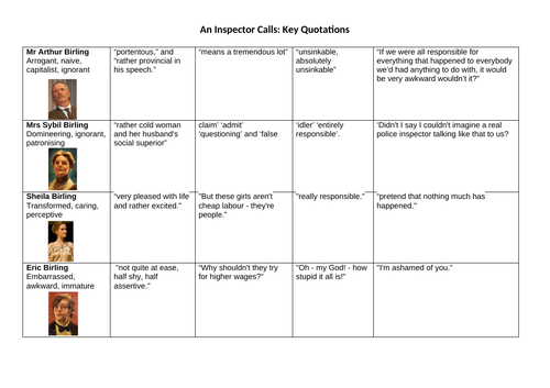 An Inspector Calls Key Quotations Revision | Teaching Resources