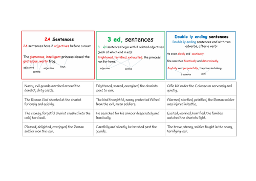 Sentence Styles Match for Narrative Writing | Teaching Resources