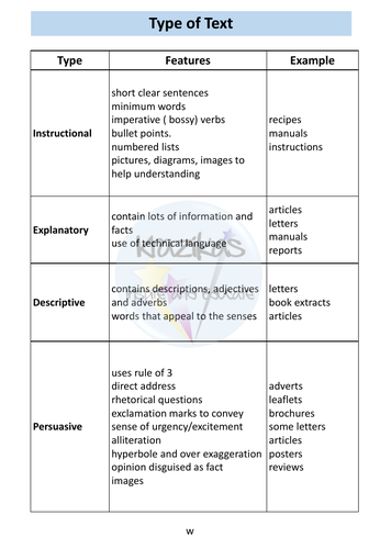 English Functional Skills - Level 1 - Reading Workbook | Teaching Resources