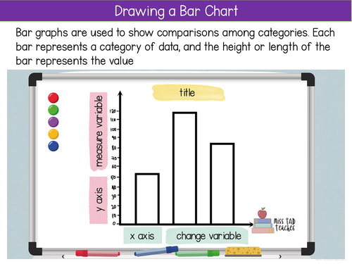 Lesson 7: Drawing Graphs-Part of the comprehensive Science Skills Unit ...