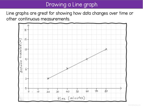 Lesson 7: Drawing Graphs-Part of the comprehensive Science Skills Unit ...
