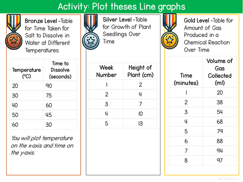 Lesson 7: Drawing Graphs-Part of the comprehensive Science Skills Unit ...