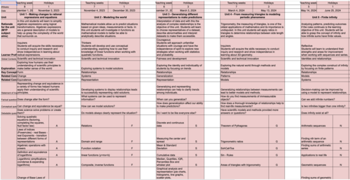 Comprehensive Scheme of Work for IB's Middle Years and Diploma ...