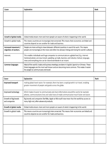 KS3 Geography Globalisation & TNCs 12 lessons + assessment. Trade, TNCs ... KS3 Geography Globalisation & TNCs 12 lessons + assessment. Trade, TNCs ...
