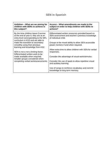 SEN in MFL | Teaching Resources