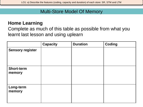 L2: Multi-Store Model - Memory - Paper 1 - Psychology | Teaching Resources