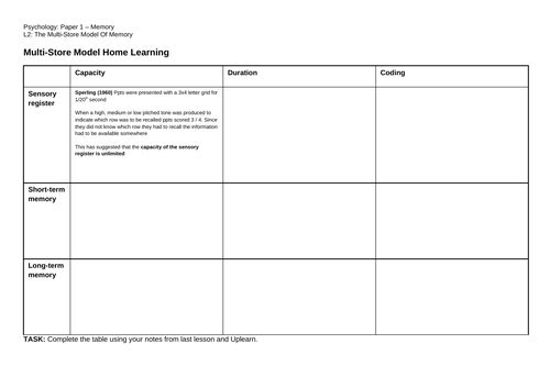 L2: Multi-Store Model - Memory - Paper 1 - Psychology | Teaching Resources