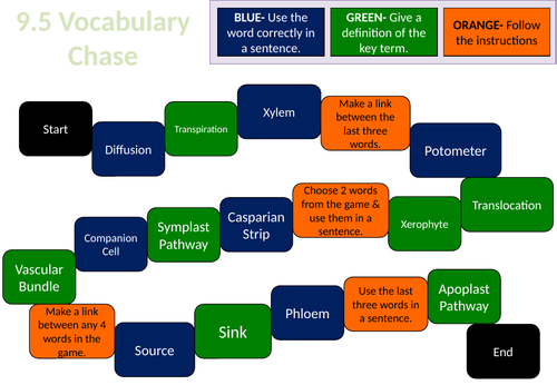 OCR Biology A- 9.5 Plant Adaptations to Water Availability | Teaching ...