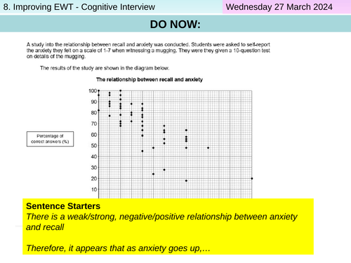 L8: Cognitive Interview - Memory - Paper 1 - AQA Psychology | Teaching ...