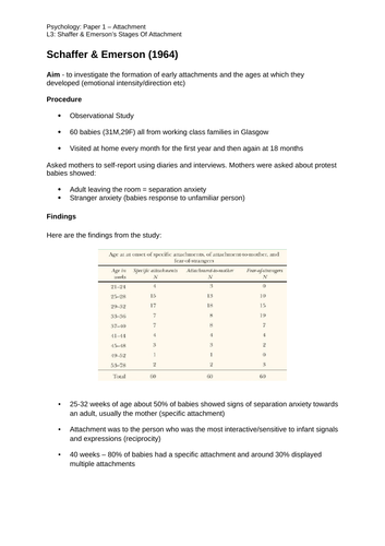 L3: Schaffer's Stages Of Attachment - Attachment - Paper 1 - Psychology ...