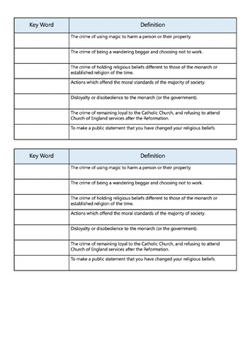 Rural & Moral Crimes in the Early Modern Period (Edexcel) | Teaching ...