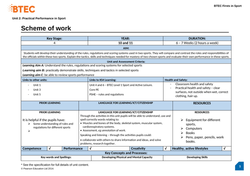 BTEC first award L1/2 in Sport Unit plan | Teaching Resources