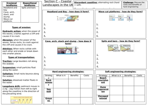 AQA GCSE Coasts Revision Sheet | Teaching Resources AQA GCSE Coasts Revision Sheet | Teaching Resources