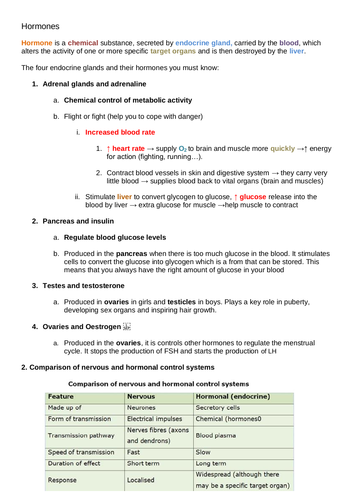End of Topic Revision: Homeostasis and Hormones IGCSE | Teaching Resources