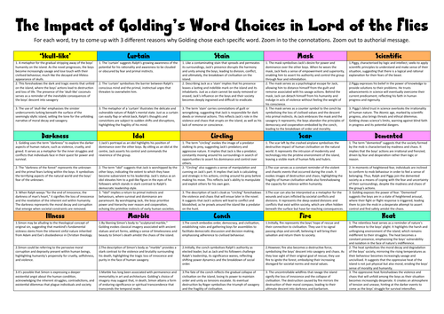 Lord of the Flies Grade 9 Word Analysis | Teaching Resources