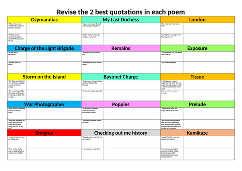 Power and Conflict Key Quotations in each poem | Teaching Resources