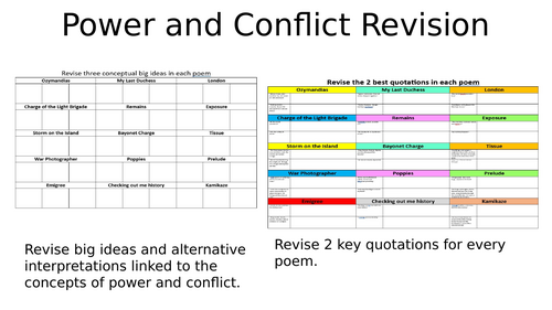 Power and Conflict Key Quotations in each poem | Teaching Resources