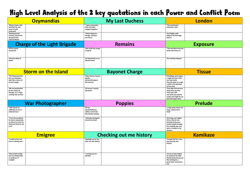 Power and Conflict Key Quotations in each poem | Teaching Resources