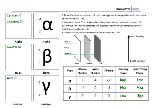 Alpha, Beta & Gamma Properties | Teaching Resources