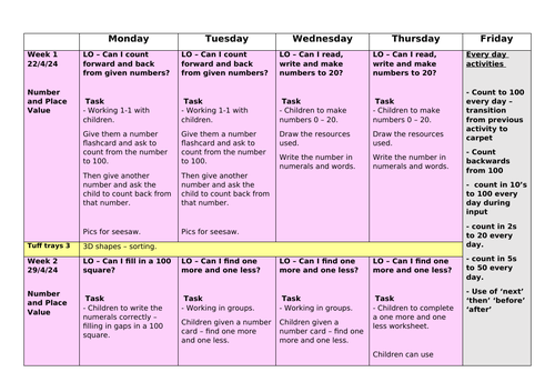 Year 1 Summer 1 planning | Teaching Resources