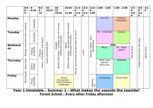Year 1 Summer 1 planning | Teaching Resources