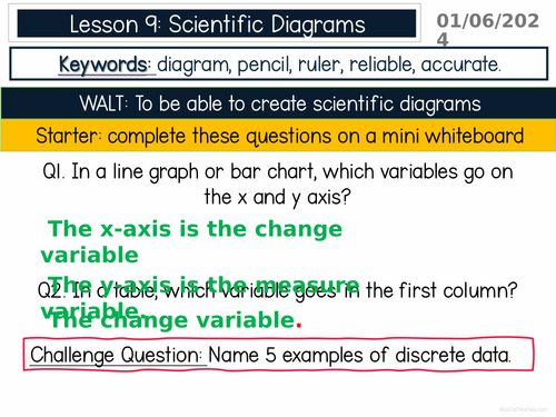 Lesson 9: Scientific Diagrams-Part of the comprehensive Science Skills ...