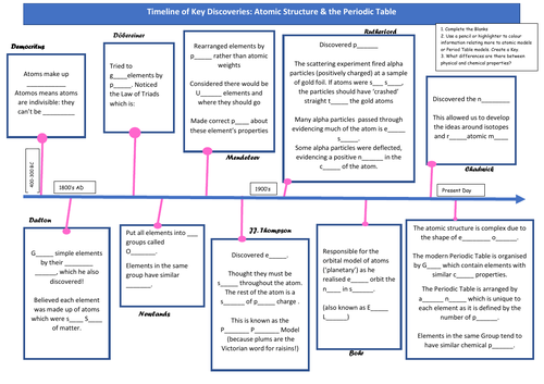 Atomic Structure and Periodic Table Combi Timelines | Teaching Resources