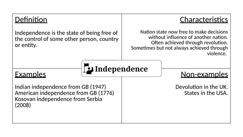 Frayer Models for History Vocabulary | Teaching Resources