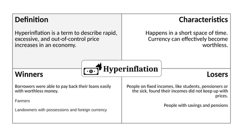 Frayer Models for History Vocabulary | Teaching Resources