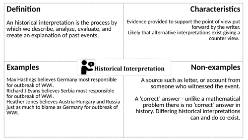 Frayer Models for History Vocabulary | Teaching Resources