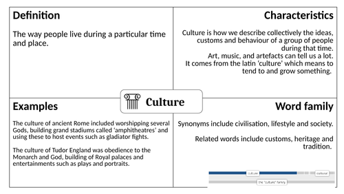 Frayer Models for History Vocabulary | Teaching Resources