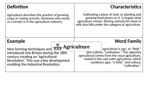 Frayer Models for History Vocabulary | Teaching Resources