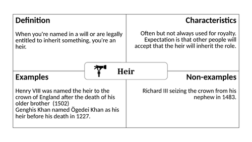 Frayer Models for History Vocabulary | Teaching Resources