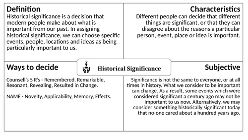 Frayer Models for History Vocabulary | Teaching Resources