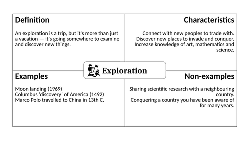 Frayer Models for History Vocabulary | Teaching Resources