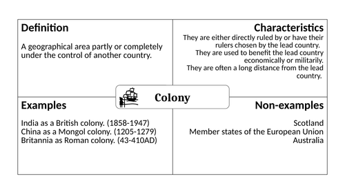 Frayer Models for History Vocabulary | Teaching Resources