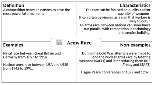 Frayer Models for History Vocabulary | Teaching Resources
