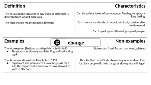 Frayer Models for History Vocabulary | Teaching Resources